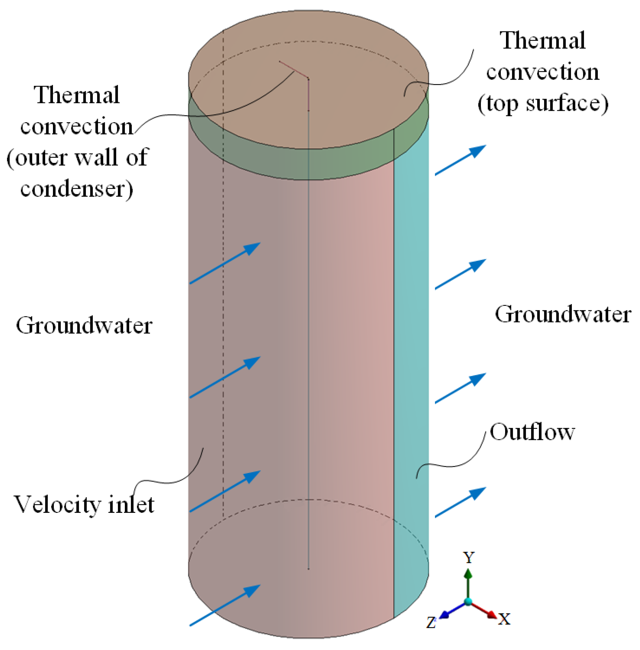 Dynamic Heat Transfer Modeling and Validation of Super-Long Flexible Thermosyphons for Shallow ...