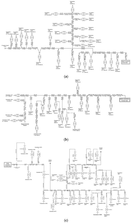 Impact Assessment of Grid-Connected Solar Photovoltaic Systems on Power ...