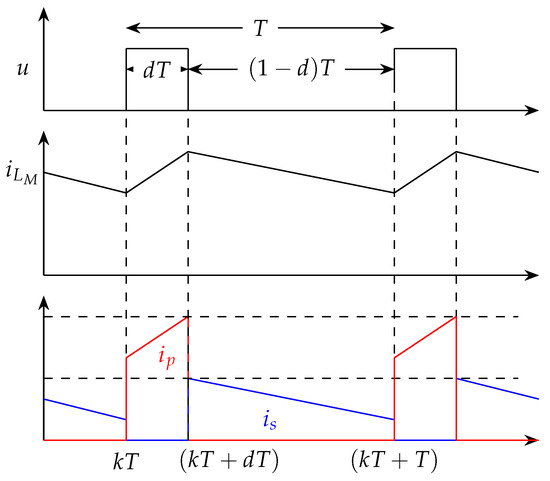 Large-Signal Nonlinear Average Model for a Voltage-Controlled Flyback ...