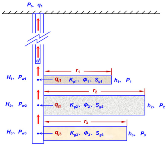 A Novel Approach to Production Allocation for Multi-Layer Commingled ...