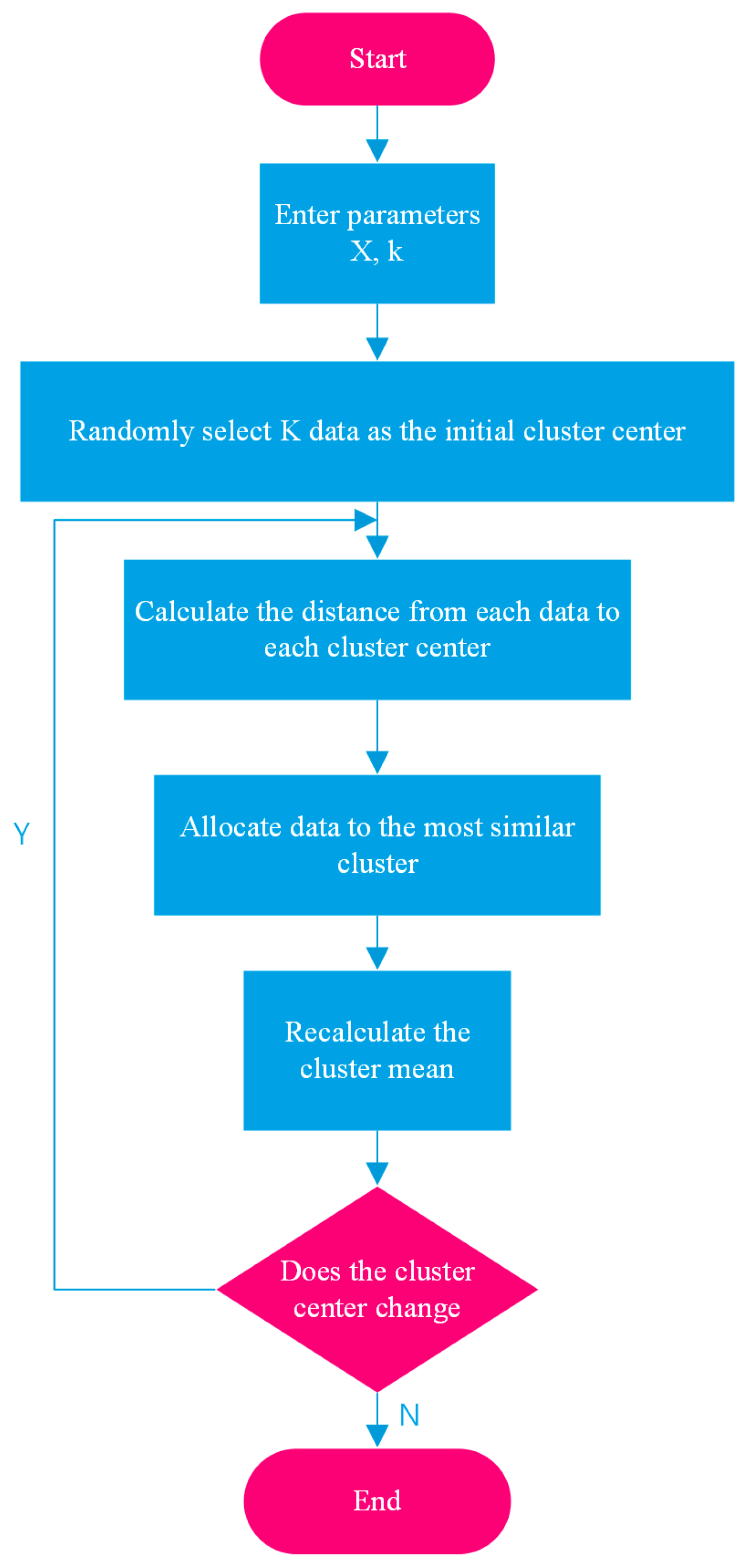 A Fault Early Warning Method Based on Auto-Associative Kernel Regression and Auxiliary ...