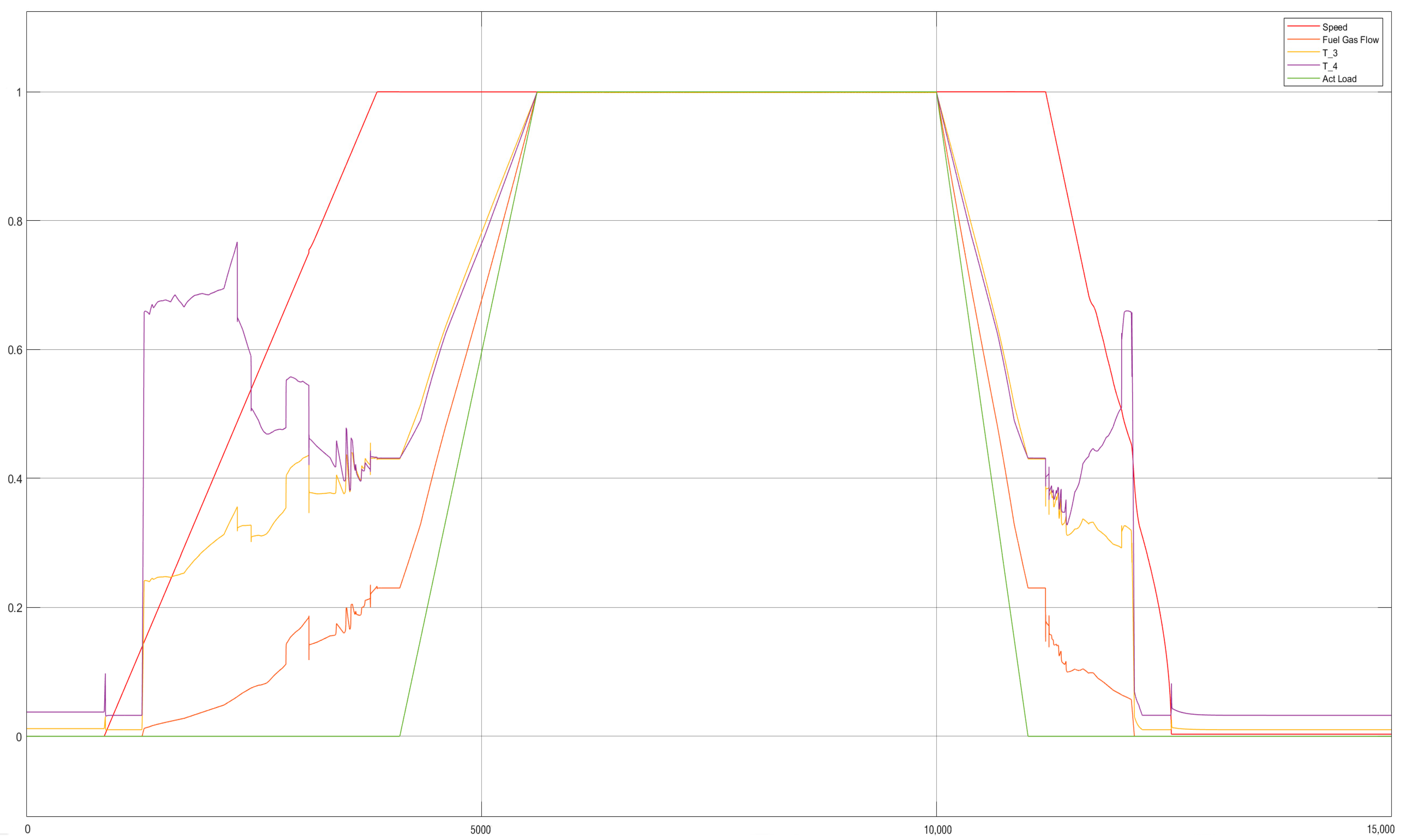 A Fault Early Warning Method Based on Auto-Associative Kernel Regression and Auxiliary ...