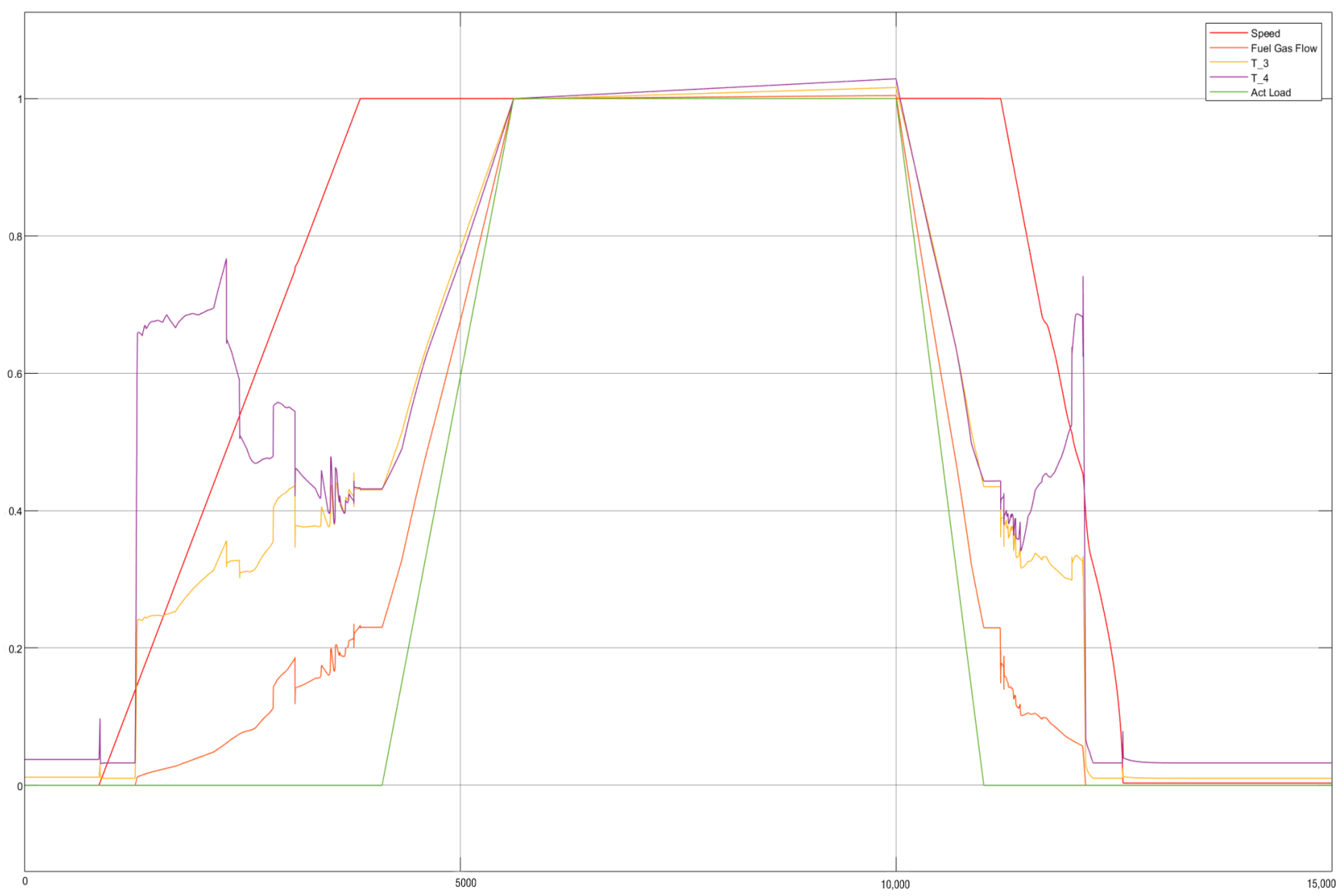A Fault Early Warning Method Based on Auto-Associative Kernel ...