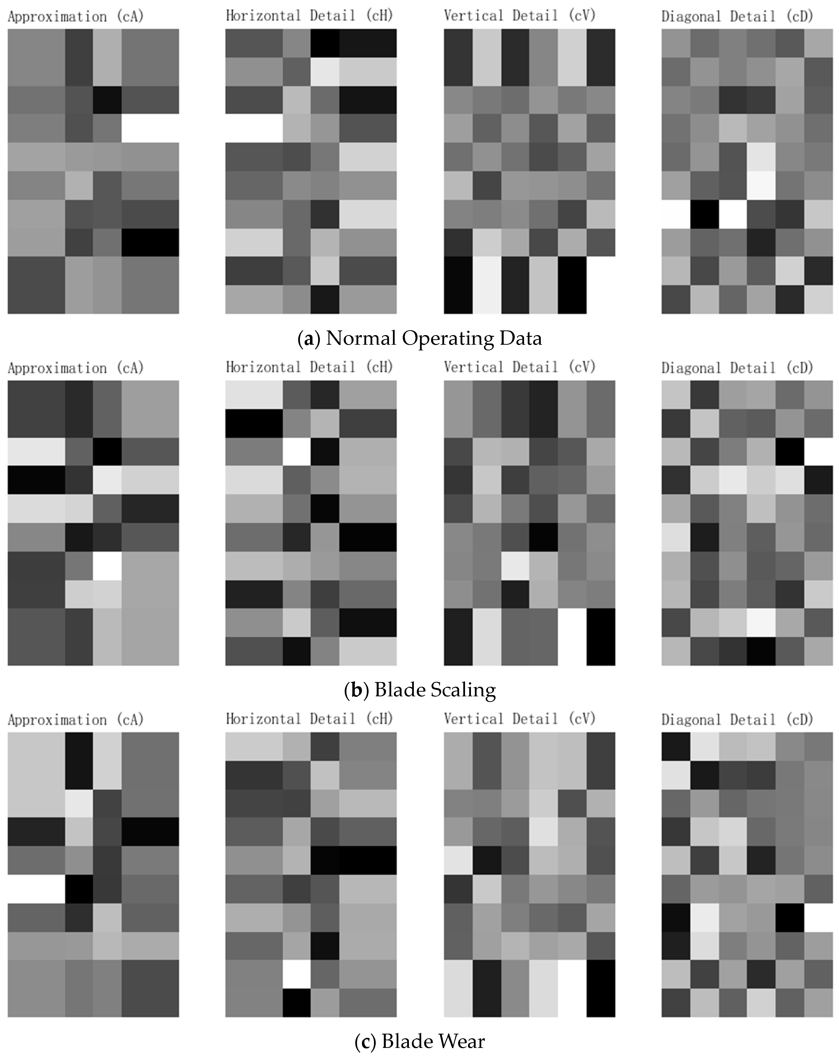A Fault Early Warning Method Based on Auto-Associative Kernel Regression and Auxiliary ...