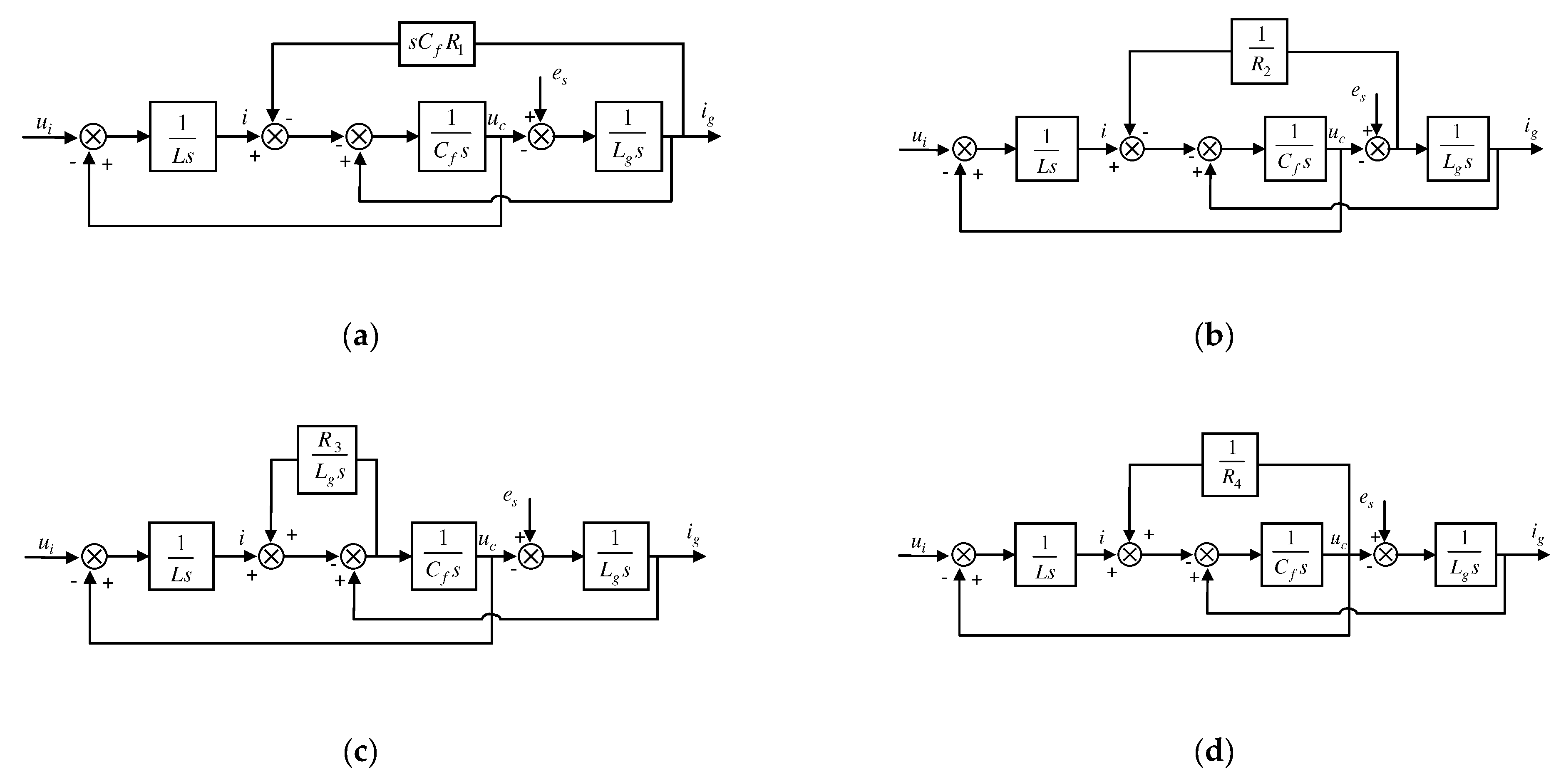 A Review of Adaptive Control Methods for Grid-Connected PV Inverters in Complex Distribution Systems