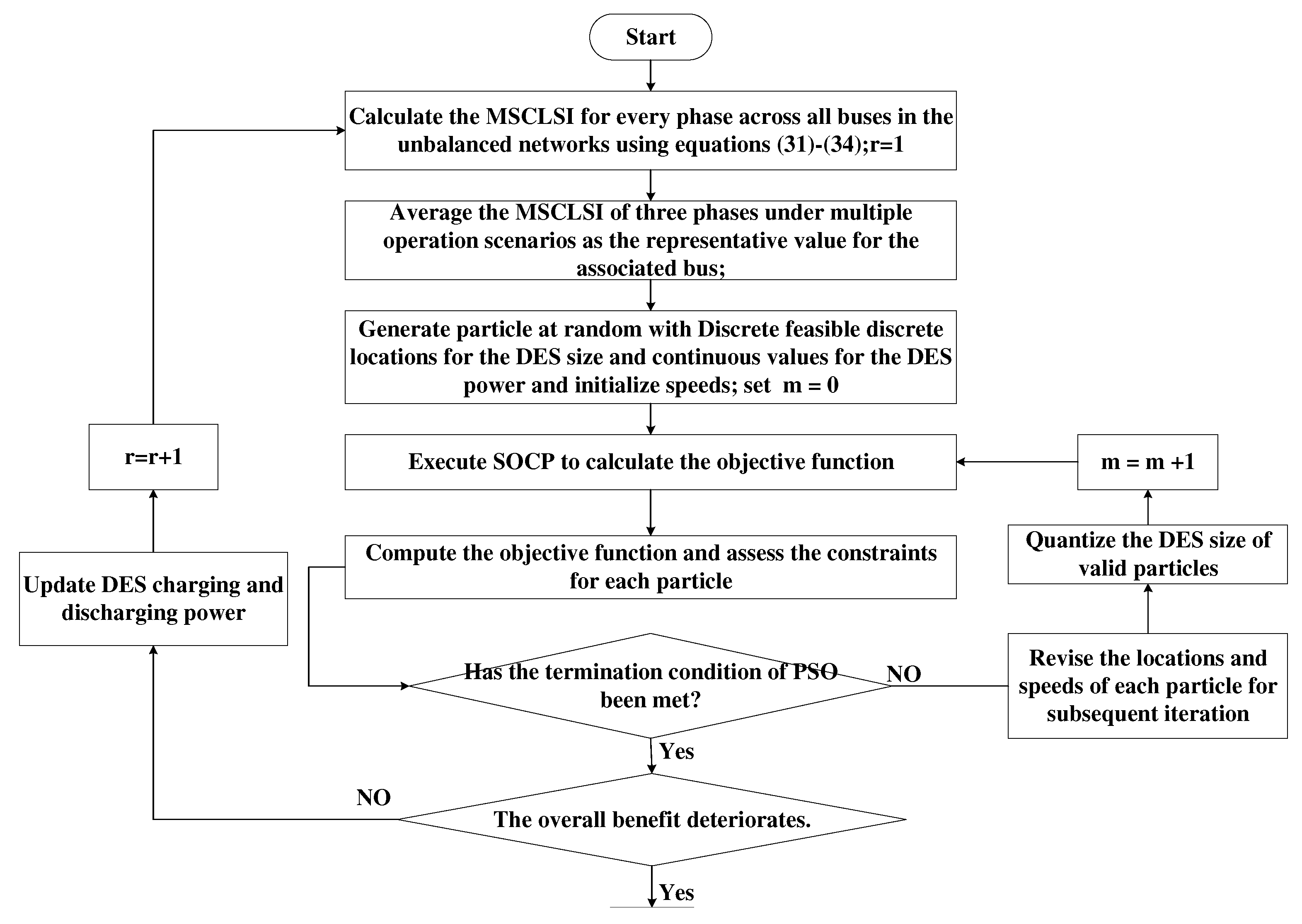 Hybrid Optimization-Based Sequential Placement of DES in Unbalanced Active Distribution Networks ...