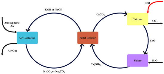 Advancements and Challenges in Direct Air Capture Technologies: Energy ...