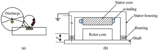 Comprehensive Review of Bearing Currents in Electrical Machines ...