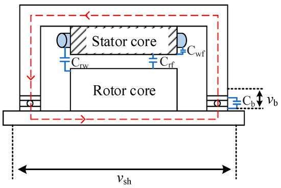 Comprehensive Review of Bearing Currents in Electrical Machines ...