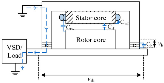 Comprehensive Review of Bearing Currents in Electrical Machines ...