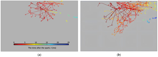 A Review of Ignition Characteristics and Prediction Model of Combustor Under High-Altitude ...