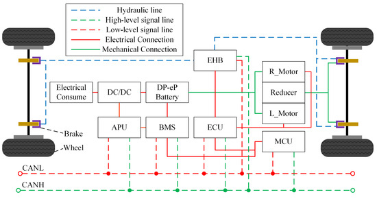 Integrated Design and Dynamic Response Analysis of the EV Reducer ...