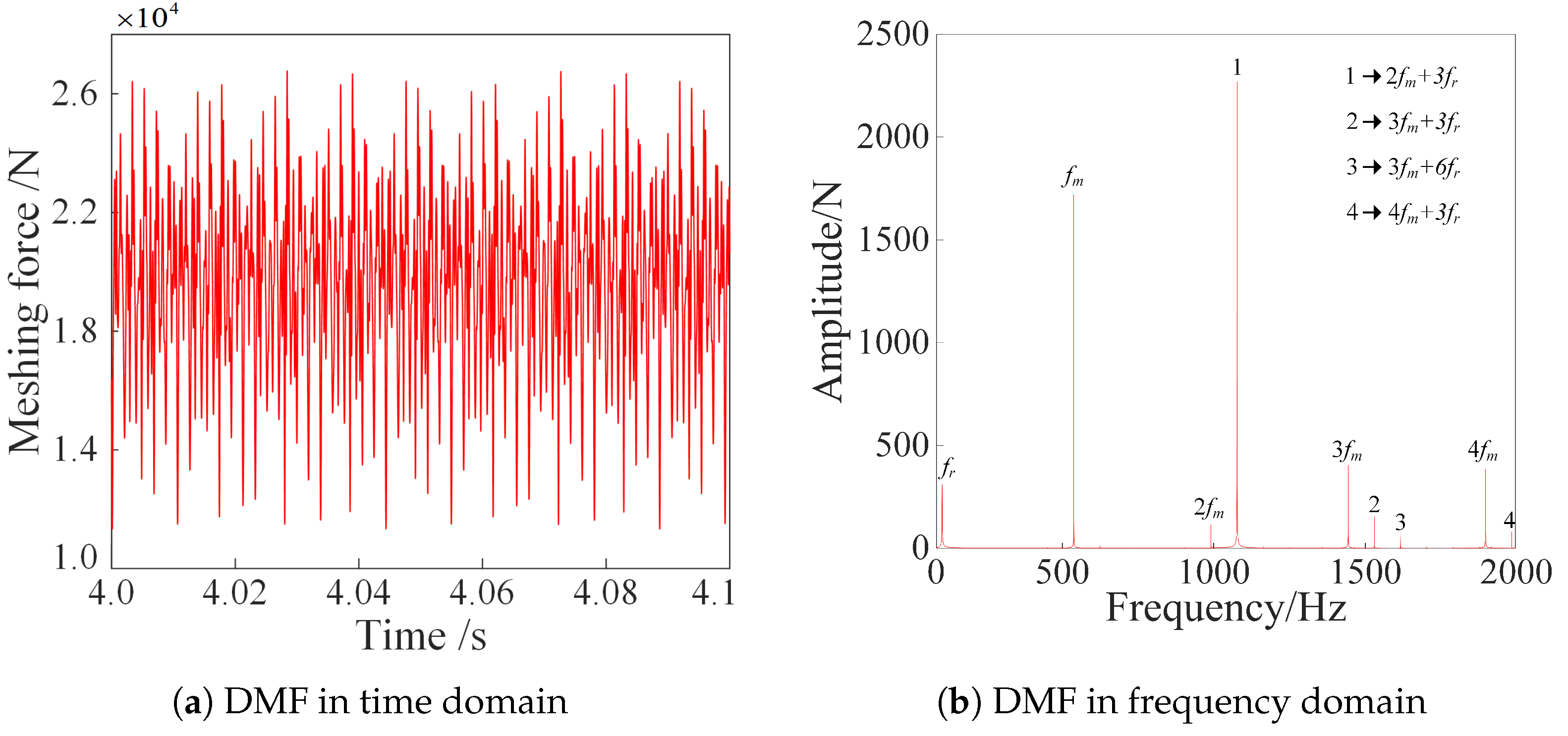 Integrated Design and Dynamic Response Analysis of the EV Reducer ... Integrated Design and Dynamic Response Analysis of the EV Reducer ...