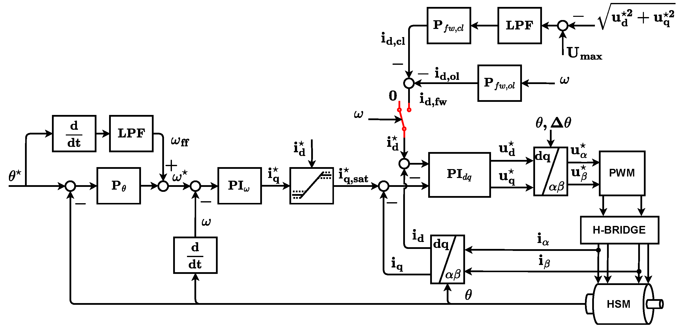 Performance Comparison Between Microstepping and Field-Oriented Control ...