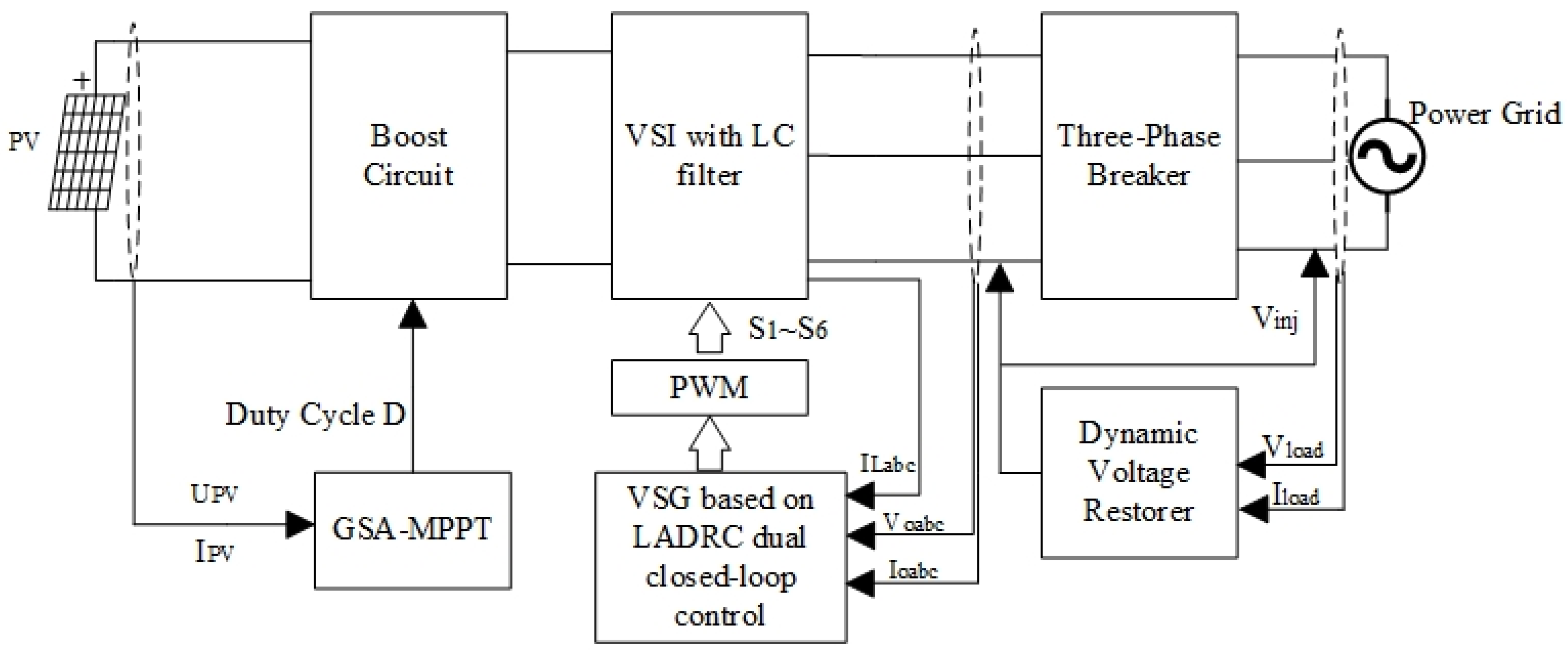 Voltage Unbalance Control Strategy for Local Shading Photovoltaic Grid-Connected System