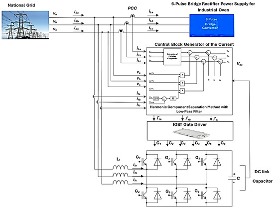 Power Quality Improvement with Three-Phase Shunt Active Power Filter Prototype Based on Harmonic ...