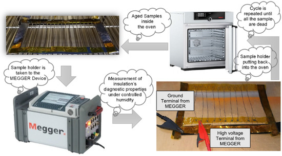 A Review of Reliability Assessment and Lifetime Prediction Methods for ...