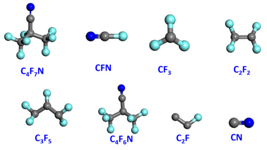 Theoretical Investigation of C4F7N–CO2 Mixture Decomposition ...
