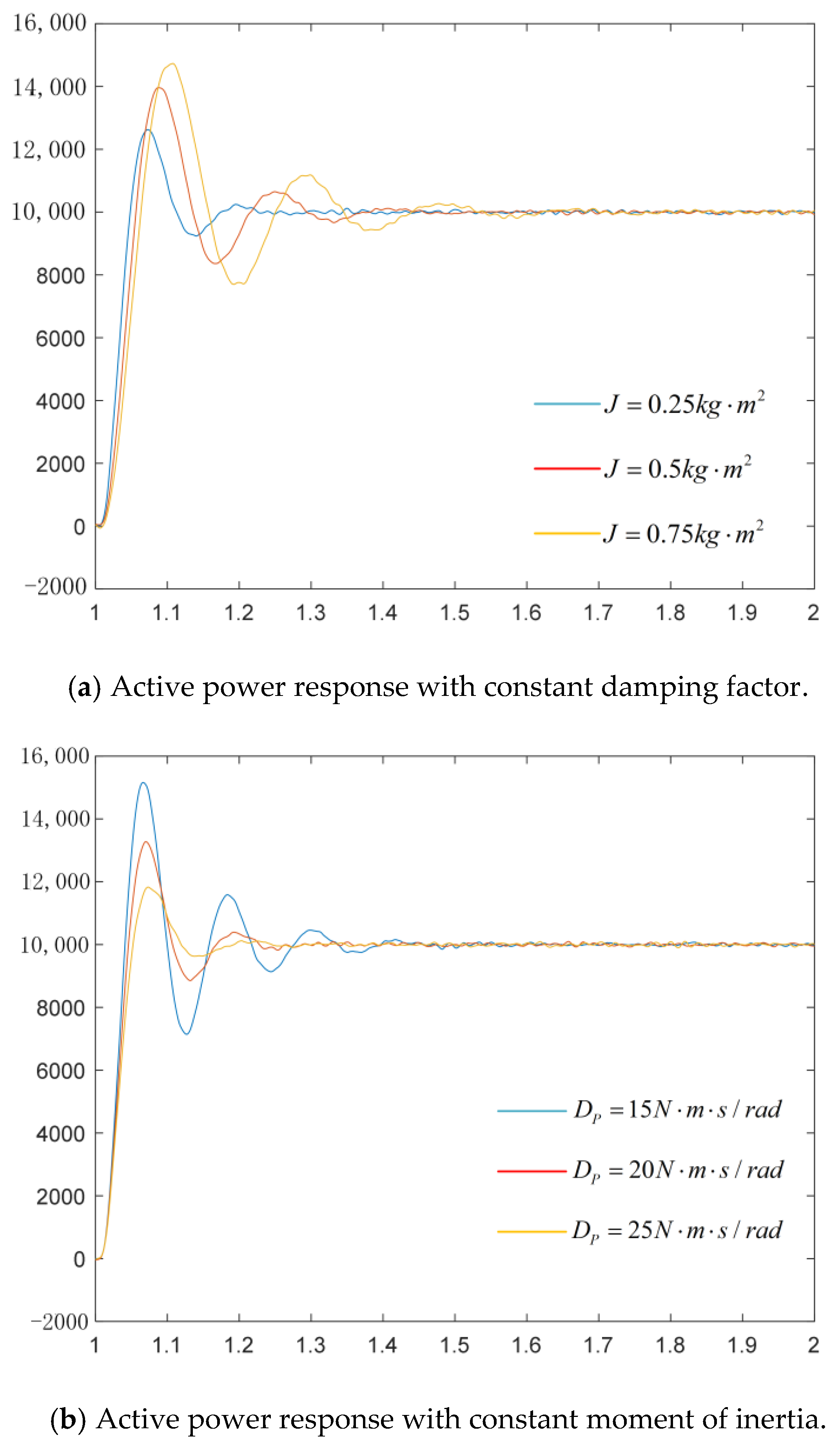 A Novel Reinforcement Learning Algorithm-Based Control Strategy for Grid-Configured Inverters