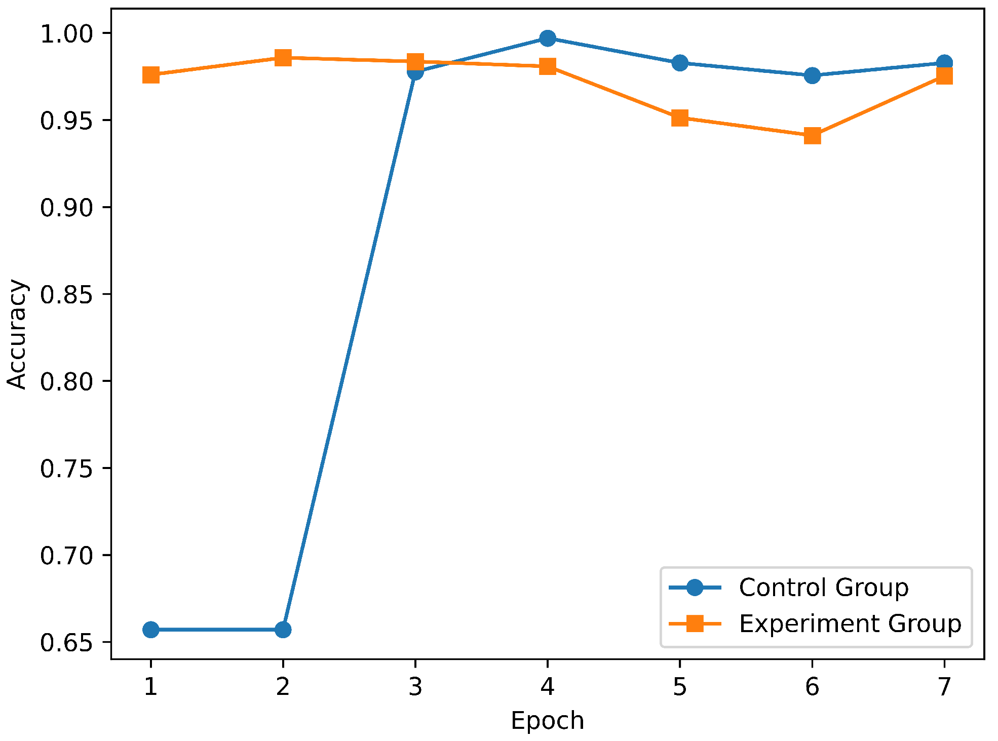 Real-Time Power System Optimization Under Typhoon Weather Using the Smart “Predict, Then ...