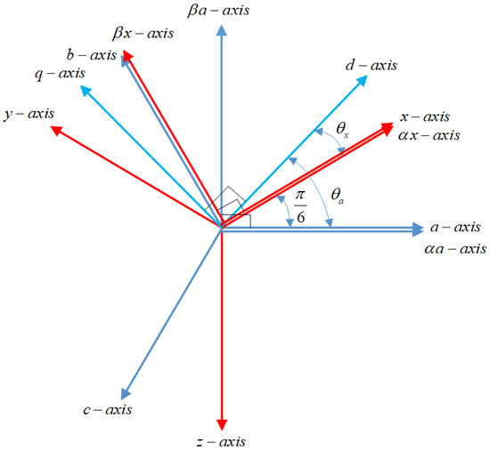 Implementation of a Current Harmonics Suppression Strategy for a Six ...