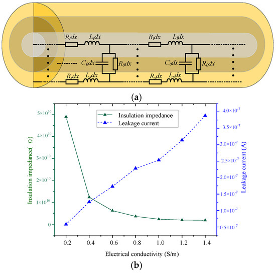 On-Line Insulation Monitoring Method of Substation Power Cable Based on ...