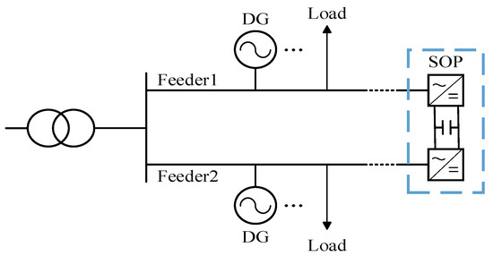 Electric Vehicle and Soft Open Points Co-Planning for Active Distribution Grid Flexibility ...