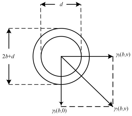 Transmission Line Icing Prediction Based on Physically Guided Fast-Slow ...