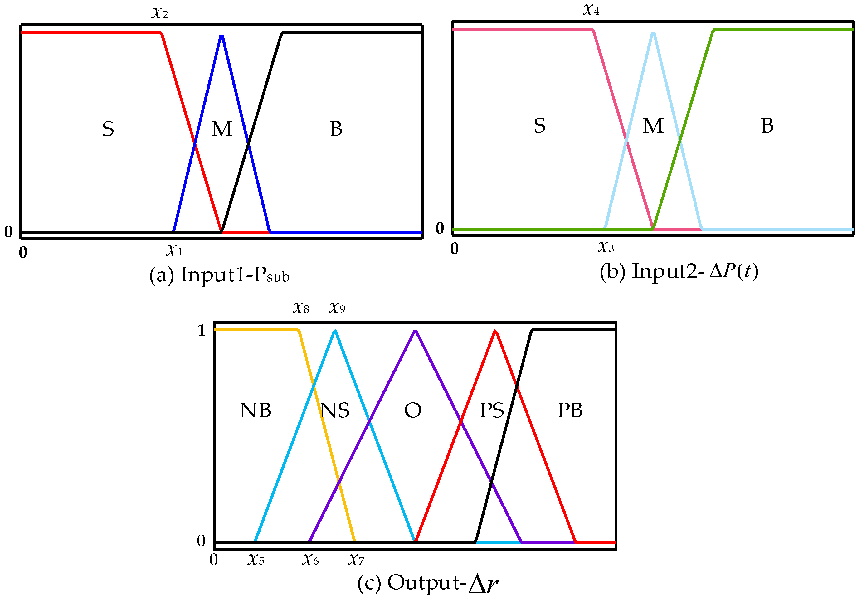 Two-Stage Integrated Optimization Design of Reversible Traction Power Supply System