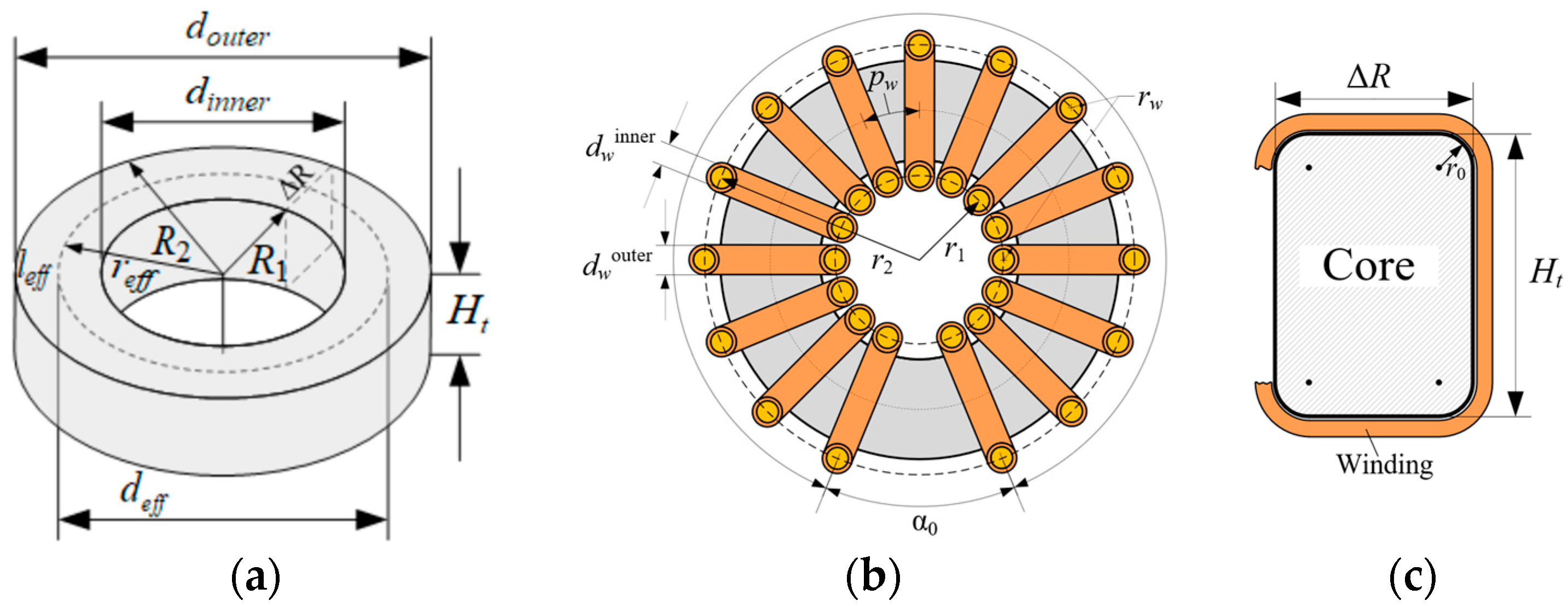 High-Frequency Model of the Toroidal Powder Core and Winding of a Litz Wire