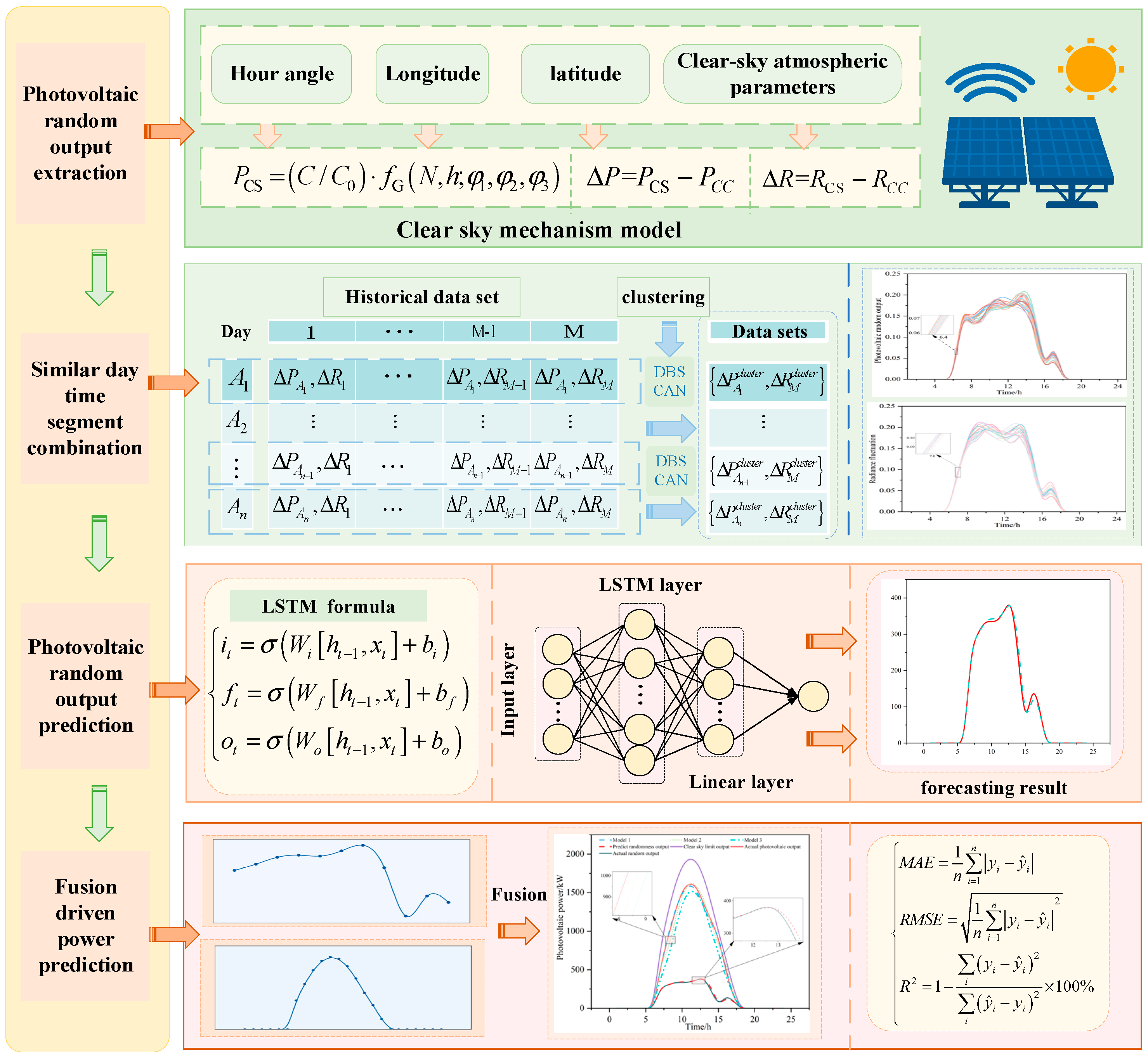 Adaptive Robust Optimal Scheduling of Combined Heat and Power ...