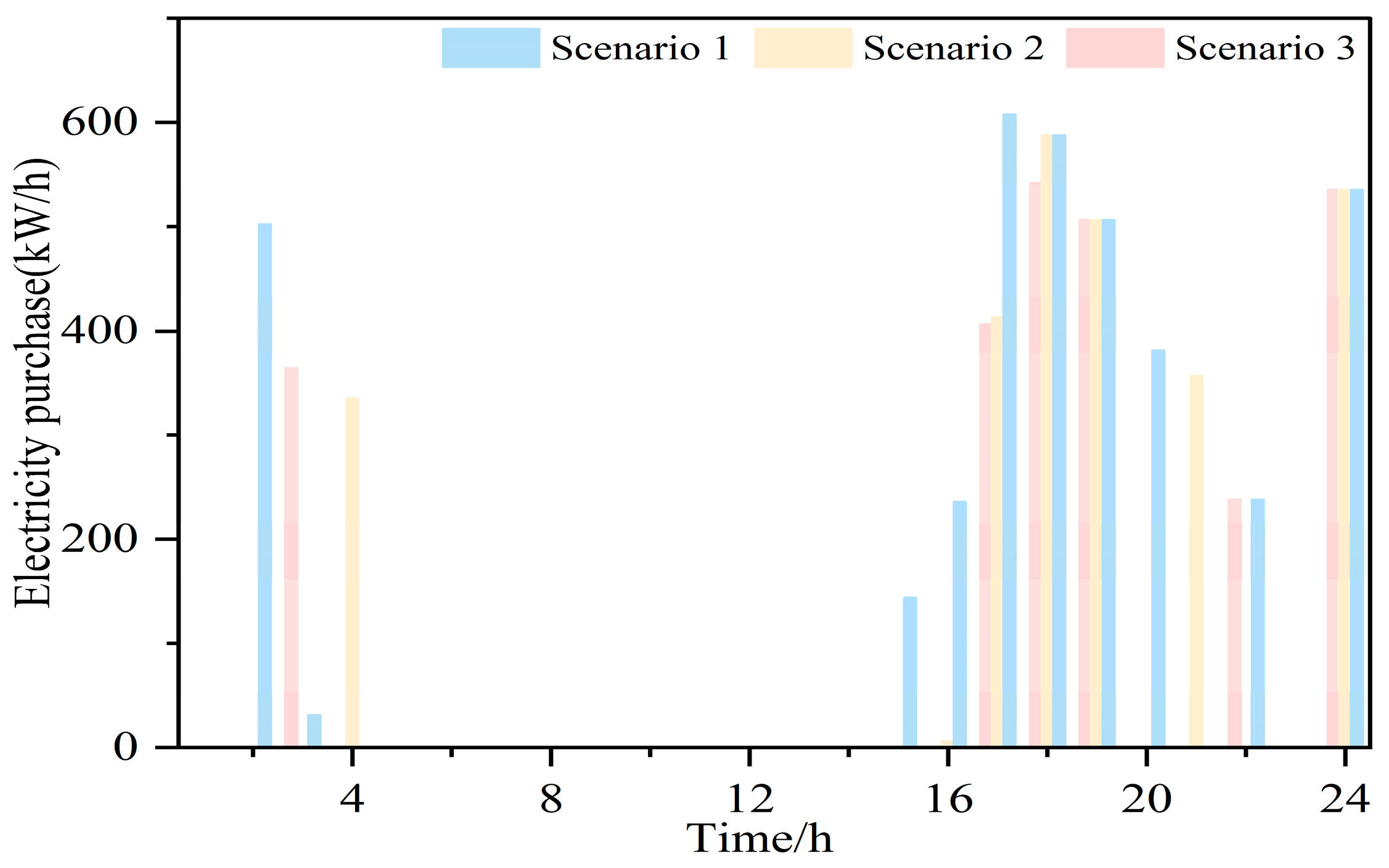 Adaptive Robust Optimal Scheduling of Combined Heat and Power ...
