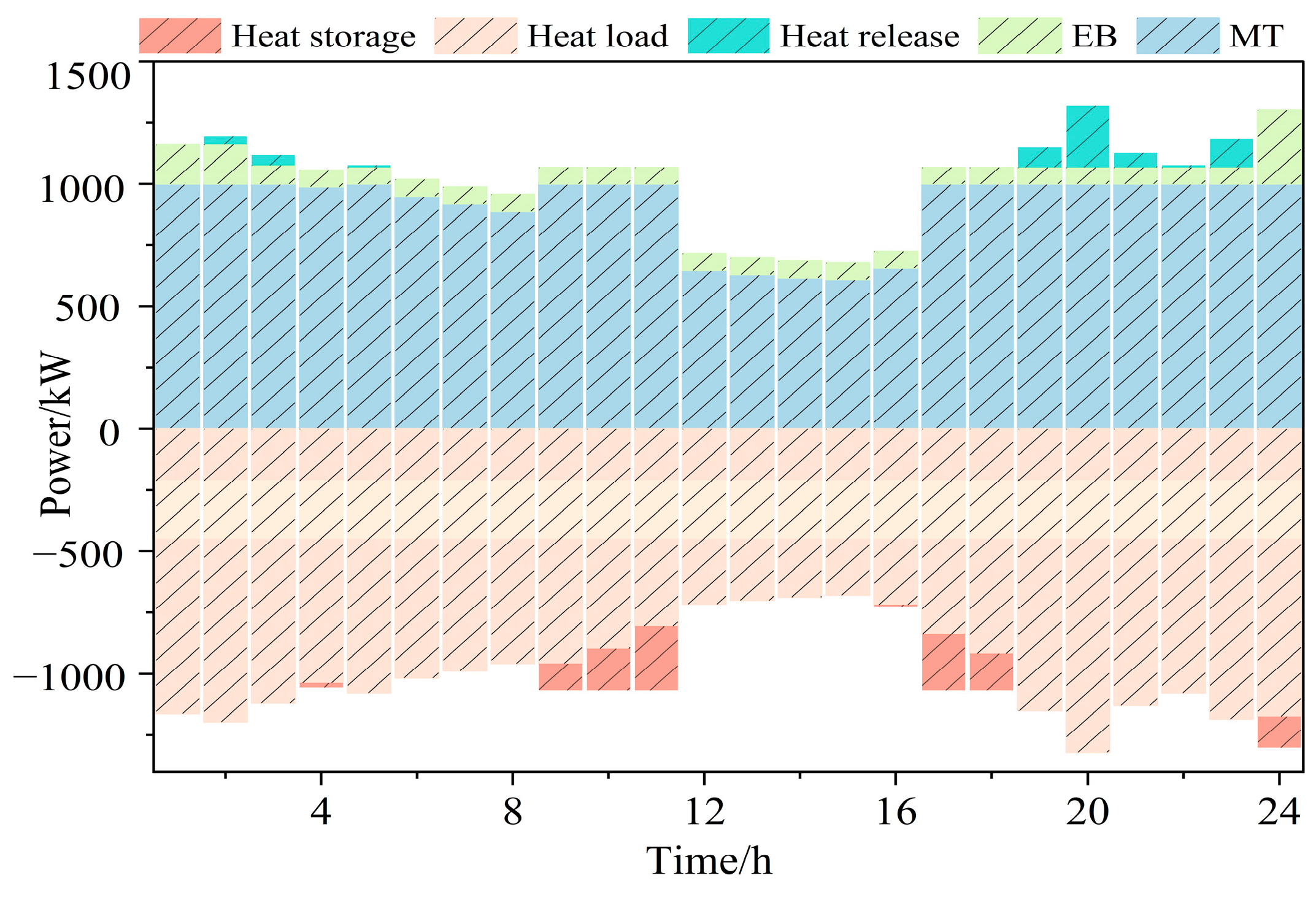Adaptive Robust Optimal Scheduling of Combined Heat and Power ...