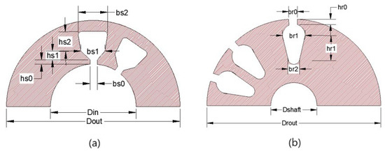 Induction Motor Geometric Parameter Optimization Using a Metaheuristic ...