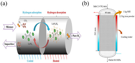 Hydrogen Purity: Influence of Production Methods, Purification ...