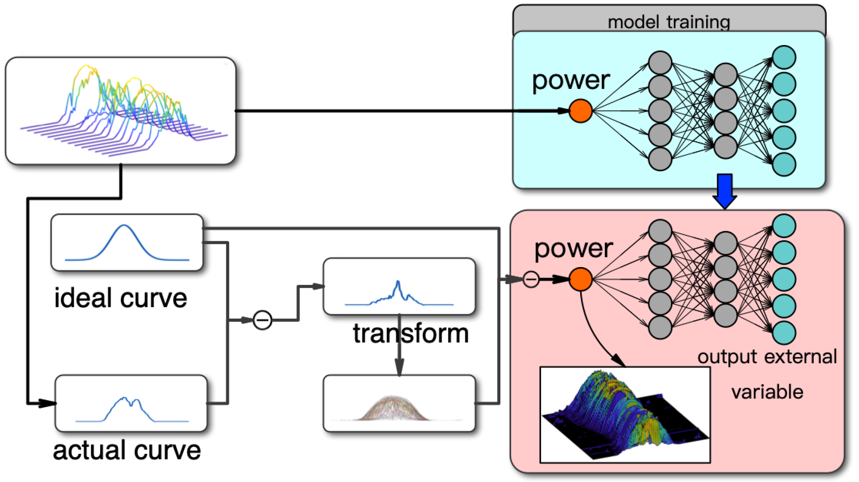 Data Augmentation-Based Photovoltaic Power Prediction