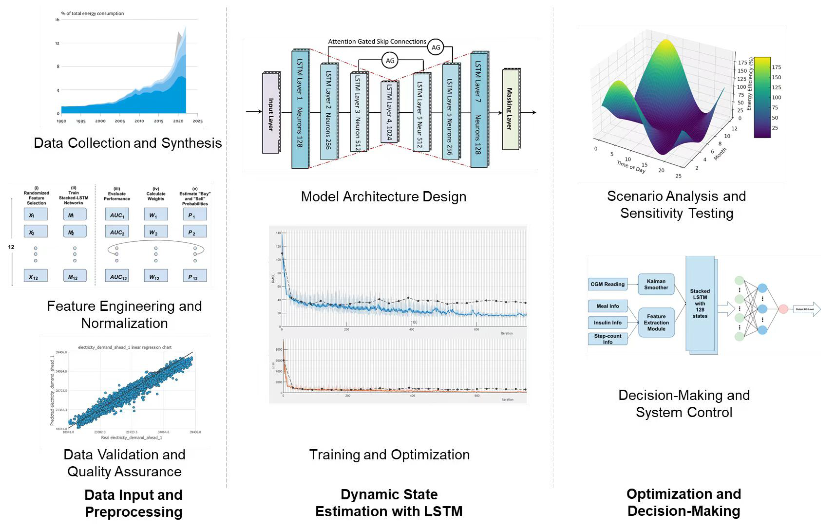 Improving Synchronization and Stability in Integrated Electricity, Gas, and Heating Networks via ...