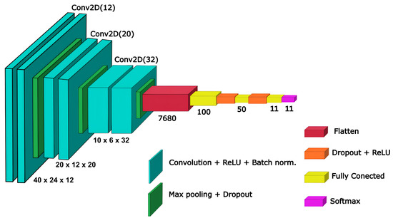 Automatic Fault Classification in Photovoltaic Modules Using Denoising Diffusion Probabilistic ...