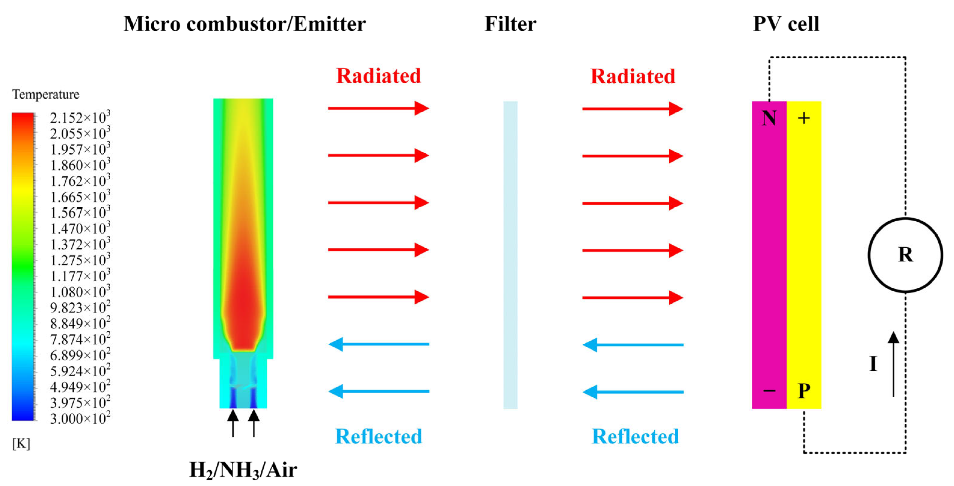Numerical Analysis of Combustion and Thermal Performance of a Bluff-Body and Swirl-Stabilized ...