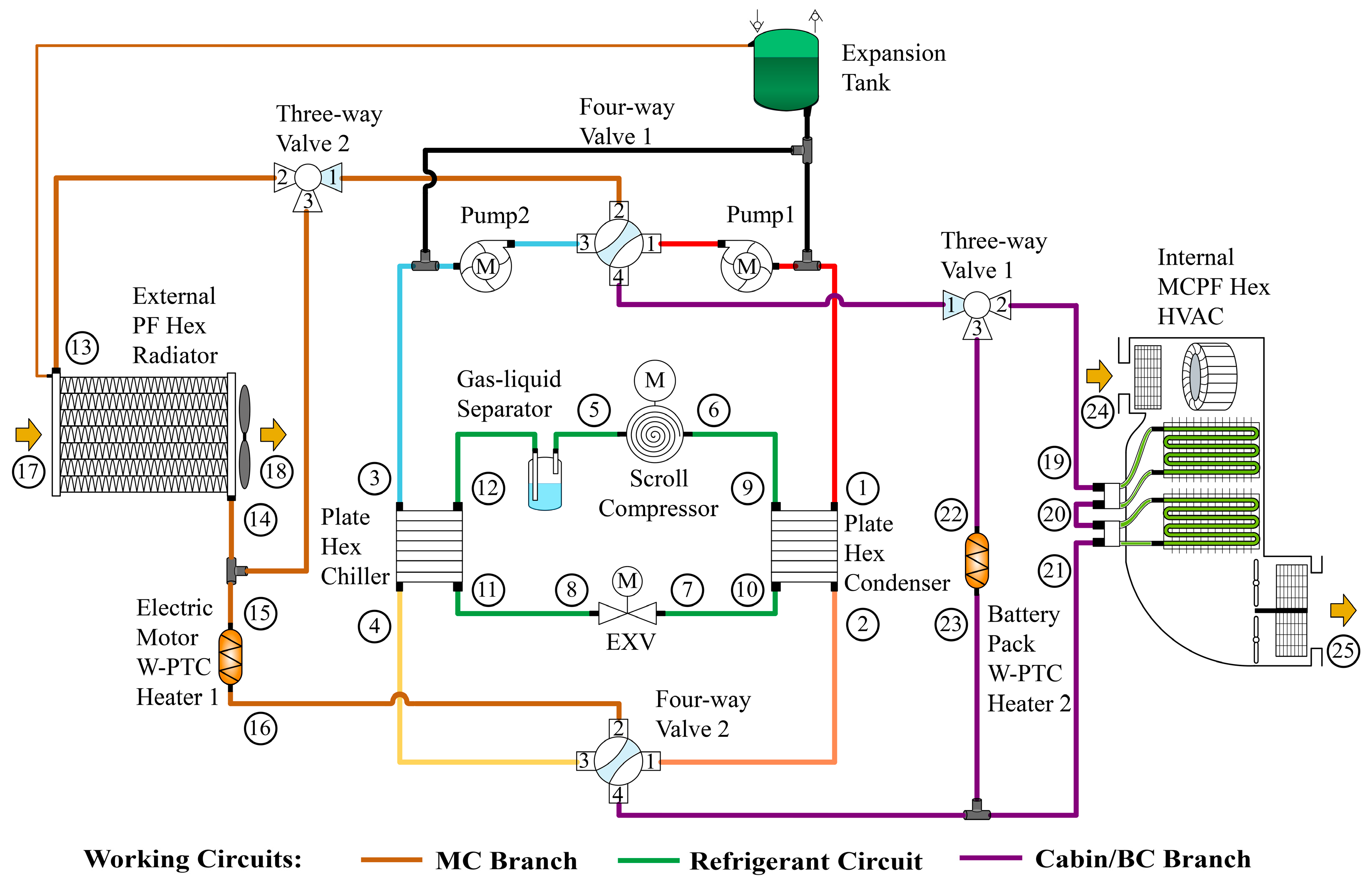Experimental Study on R290 Performance of an Integrated Thermal ...