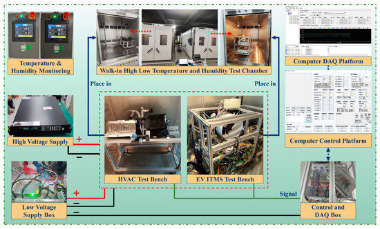 Experimental Study on R290 Performance of an Integrated Thermal ...