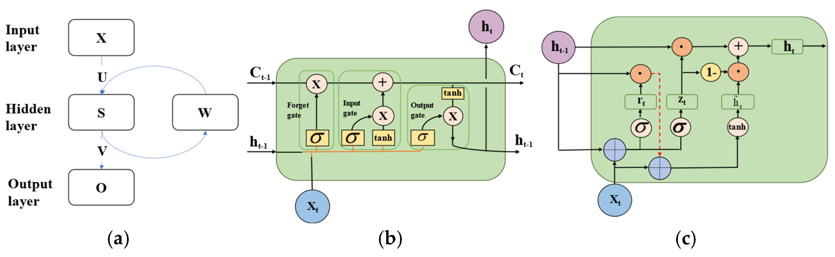 Review of Machine Learning Methods for Steady State Capacity and Transient Production ...