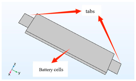 Building a Novel Electromechanical-Thermal Model for Semi-Solid-State ...