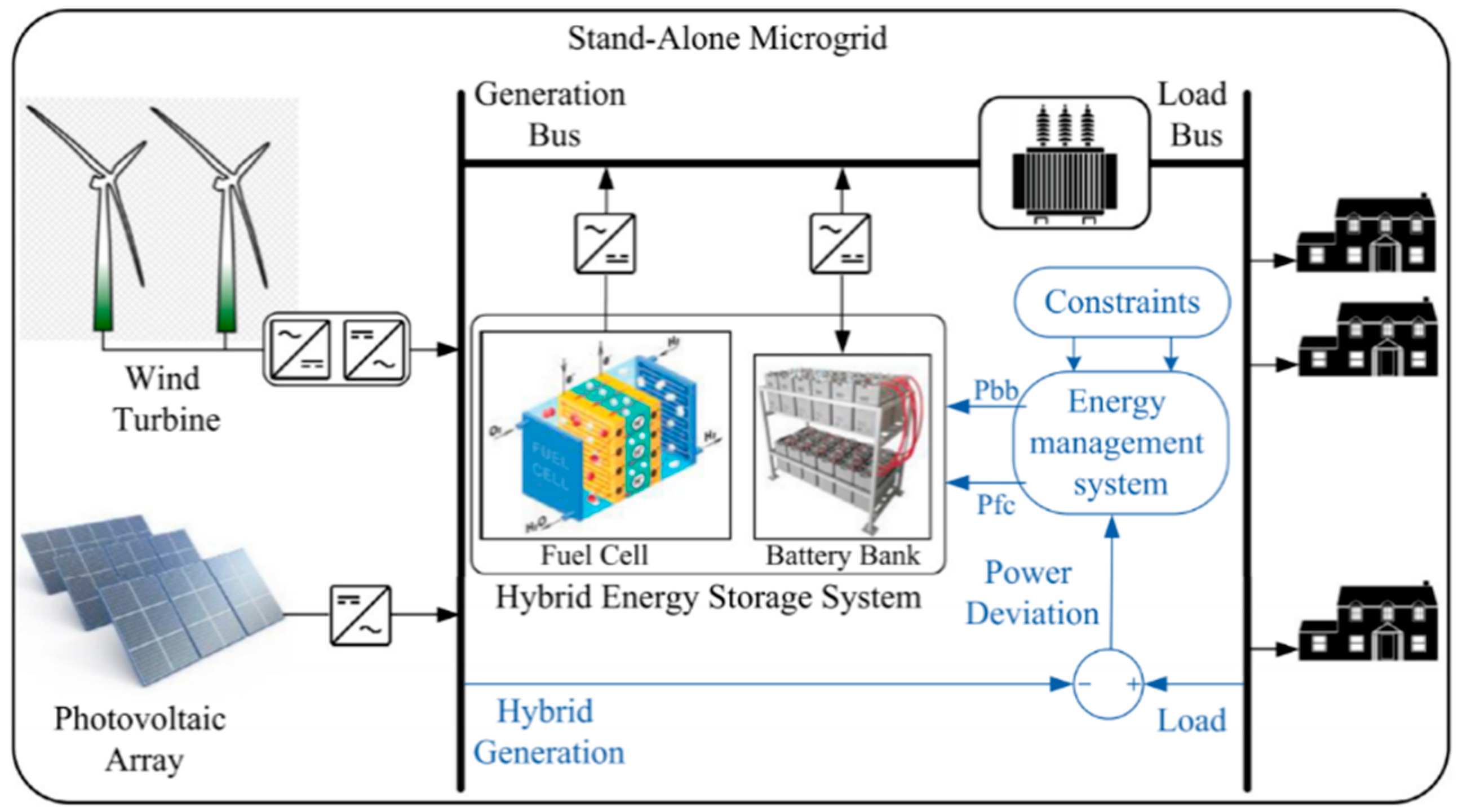 An Overview of Solar Photovoltaic Power Smoothing Control Strategies ...