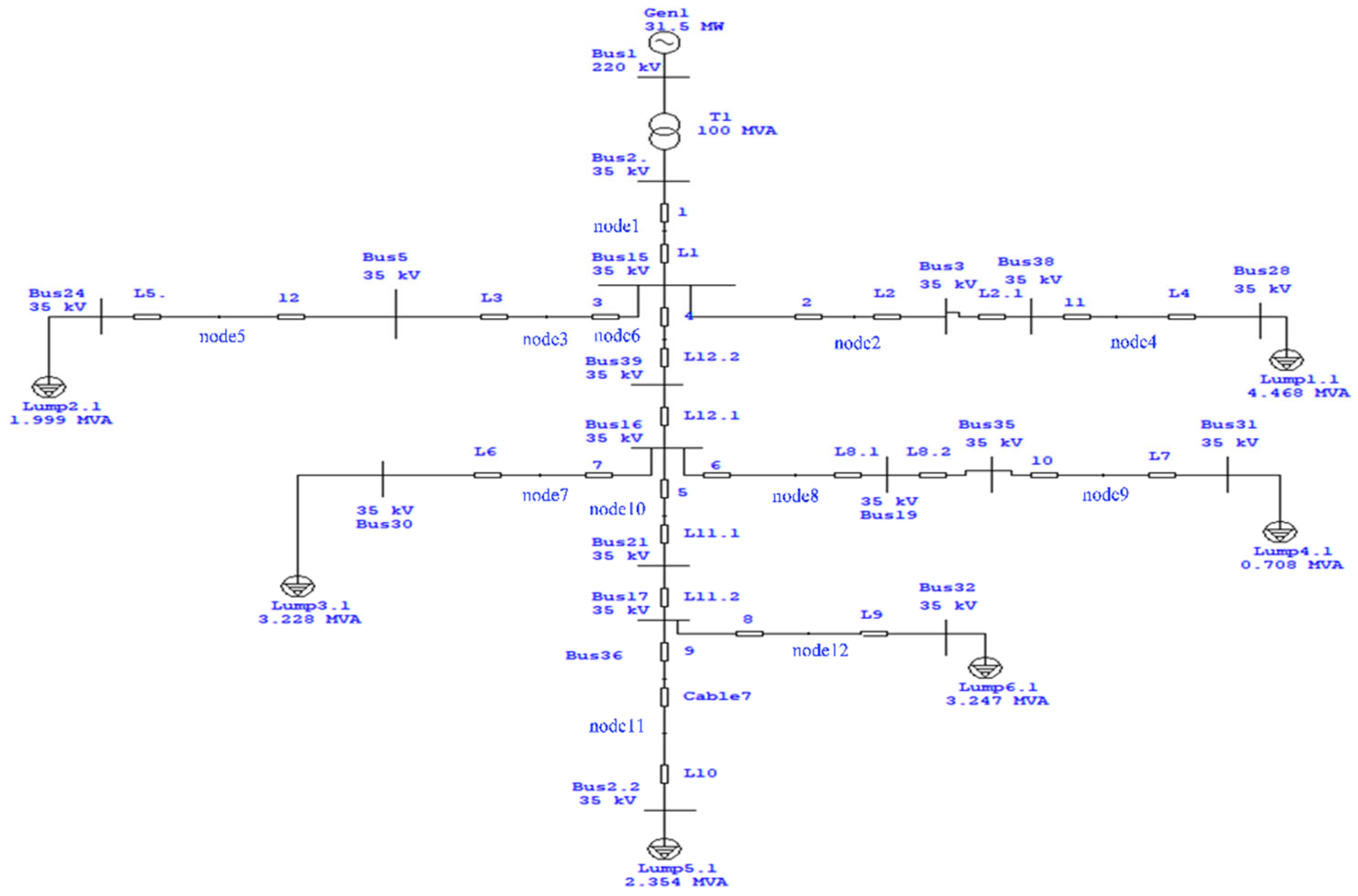 Research on Distribution Network Fault Location Based on Electric Field Coupling Voltage Sensing ...