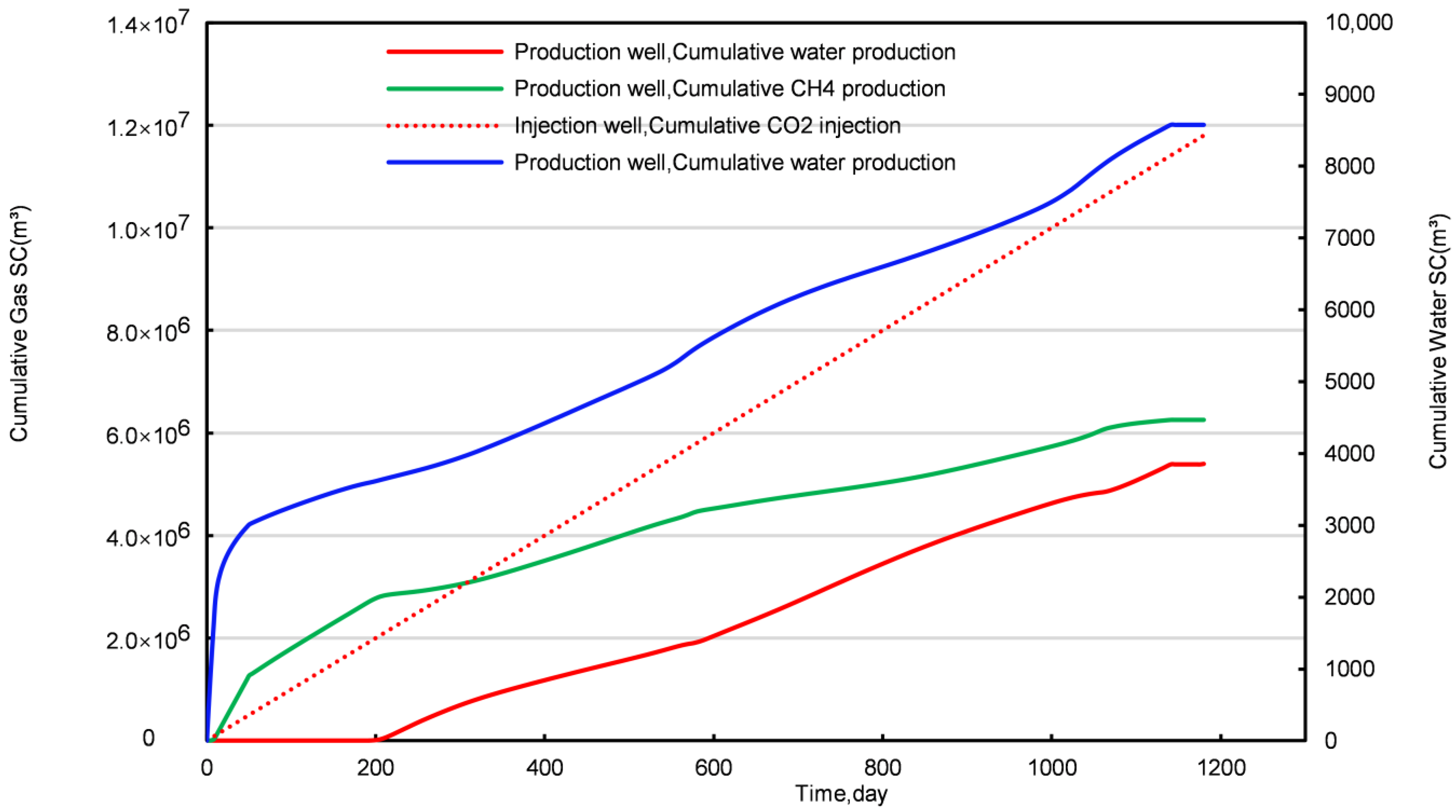 Investigating CO2 Replacement for the Exploitation of Natural Gas ...