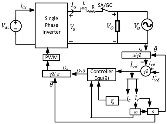 Nonlinear Self-Synchronizing Current Control for Single-Phase AC Inverters