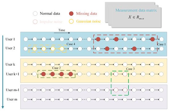 Electricity Data Quality Enhancement Strategy Based on Low-Rank Matrix ...
