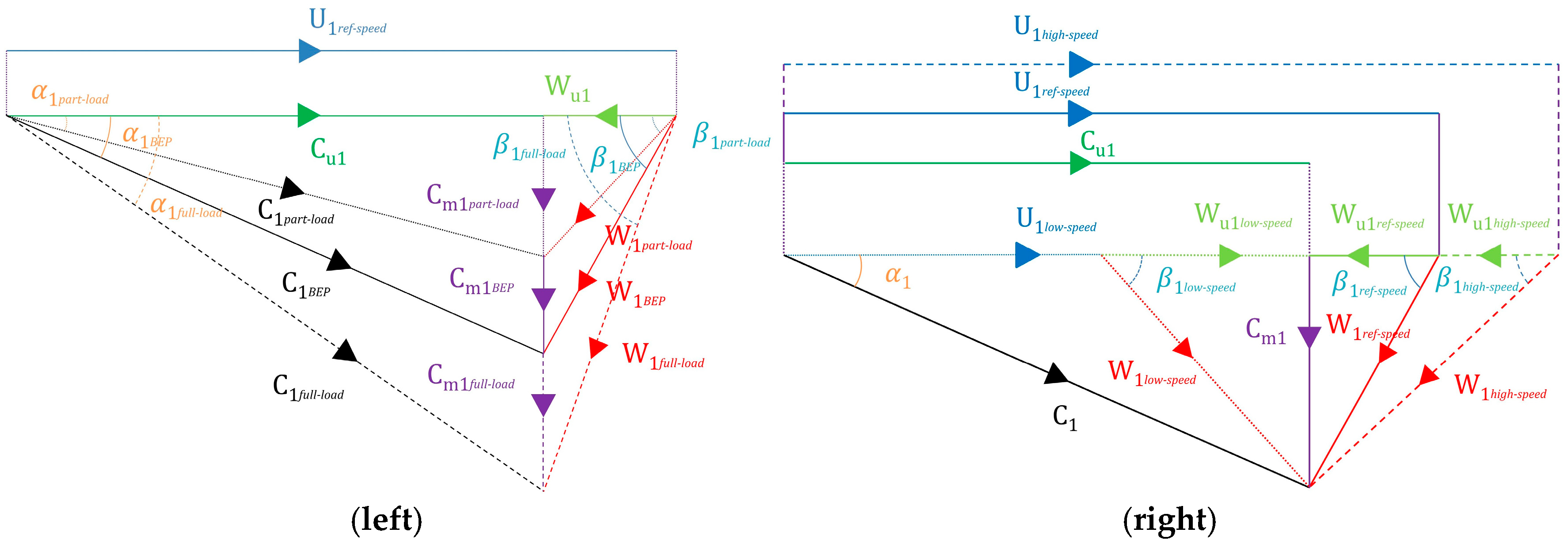 Experimental Approach to Evaluate Effectiveness of Vortex Generators on ...