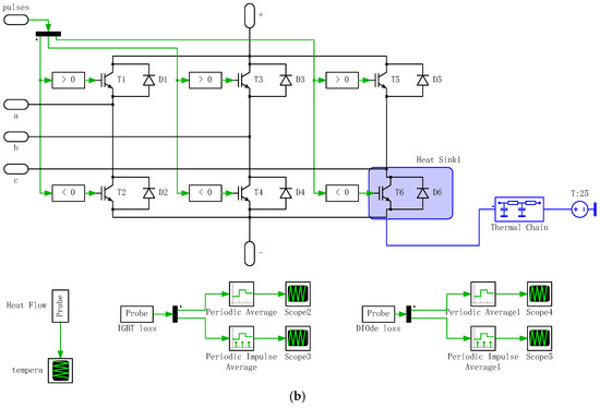 High Power Density IGBT Loss Calculation Model and Analysis